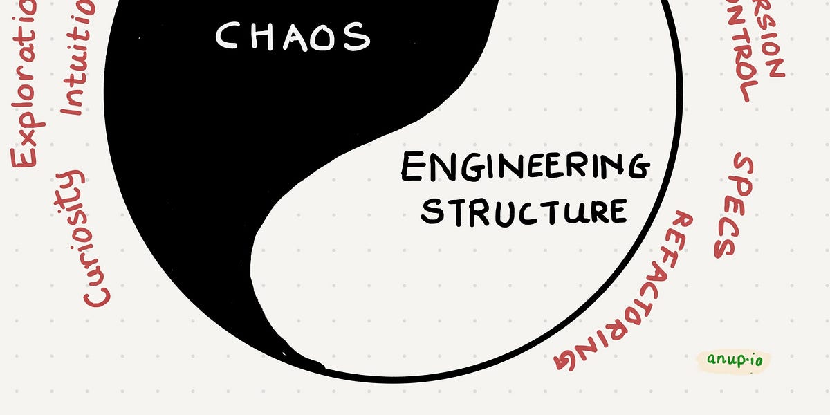 Vibe Coding, Revisited: From Weekend Chaos to Repeatable Craft