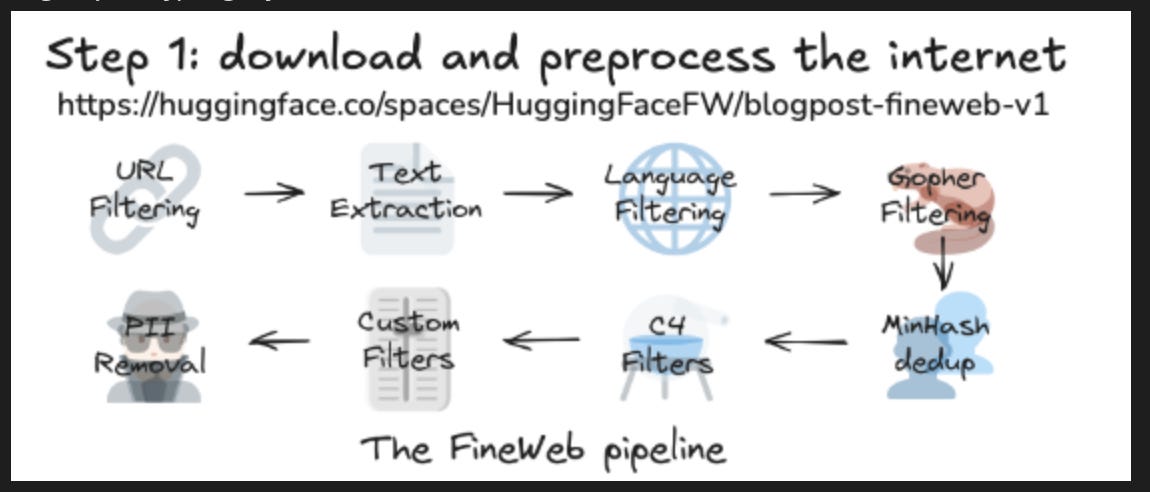 Deep Dive into LLMs like ChatGPT by Andrej Karpathy - TL;DW version