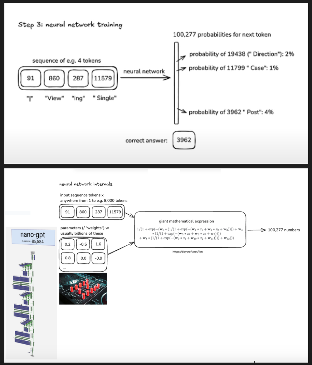 Deep Dive into LLMs like ChatGPT by Andrej Karpathy - TL;DW version